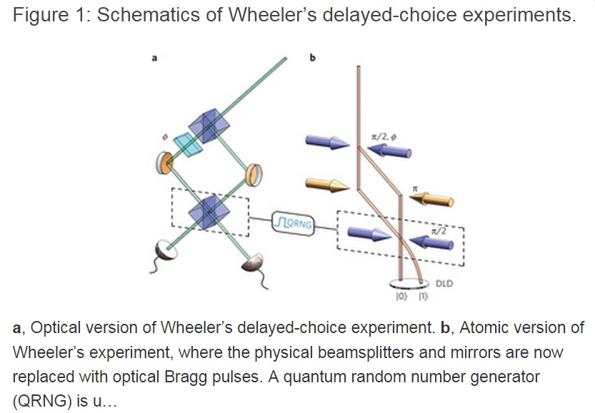 More Quantum Weirdness - NeuroLogica Blog