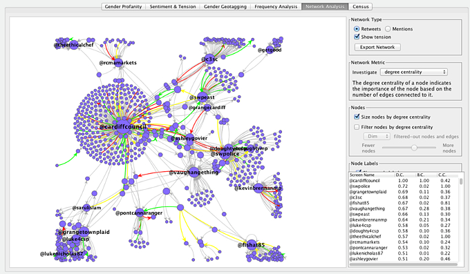 Modeling Misinformation - NeuroLogica Blog