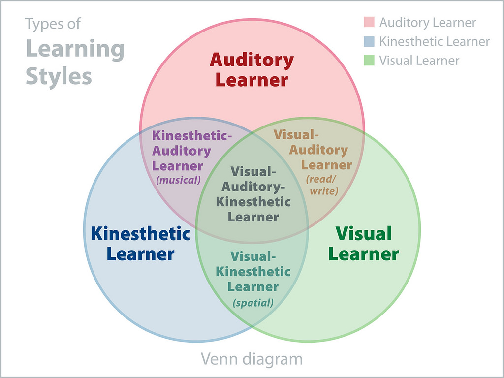 More Evidence Against Learning Styles NeuroLogica Blog