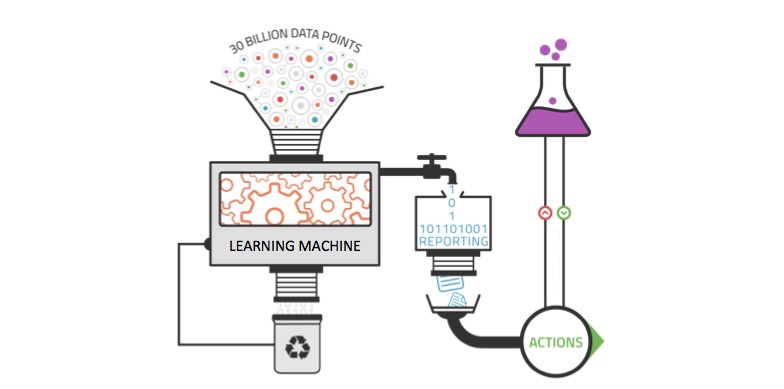 Warning About Big Data in Science - NeuroLogica Blog