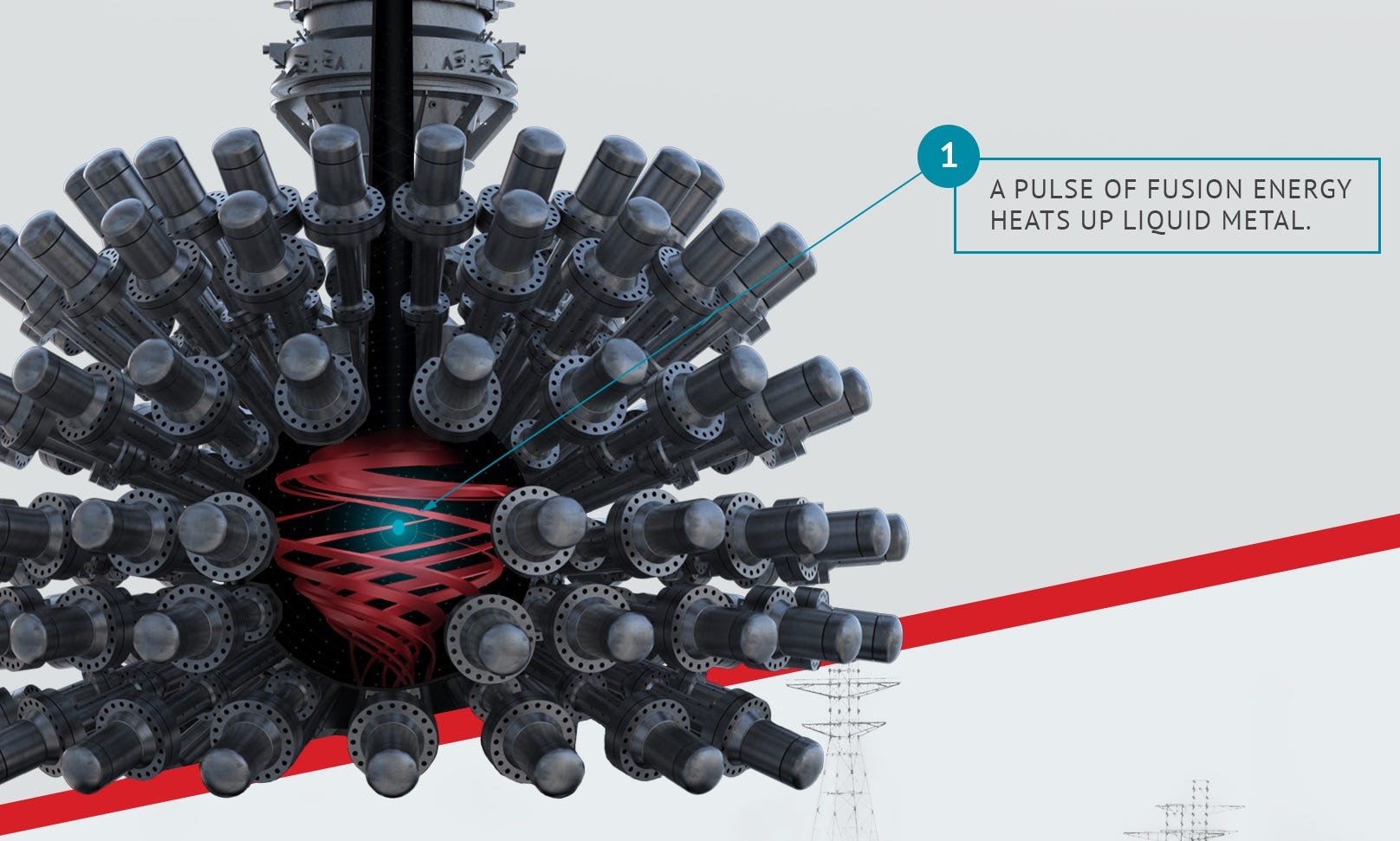 Where is Fusion? - NeuroLogica Blog
