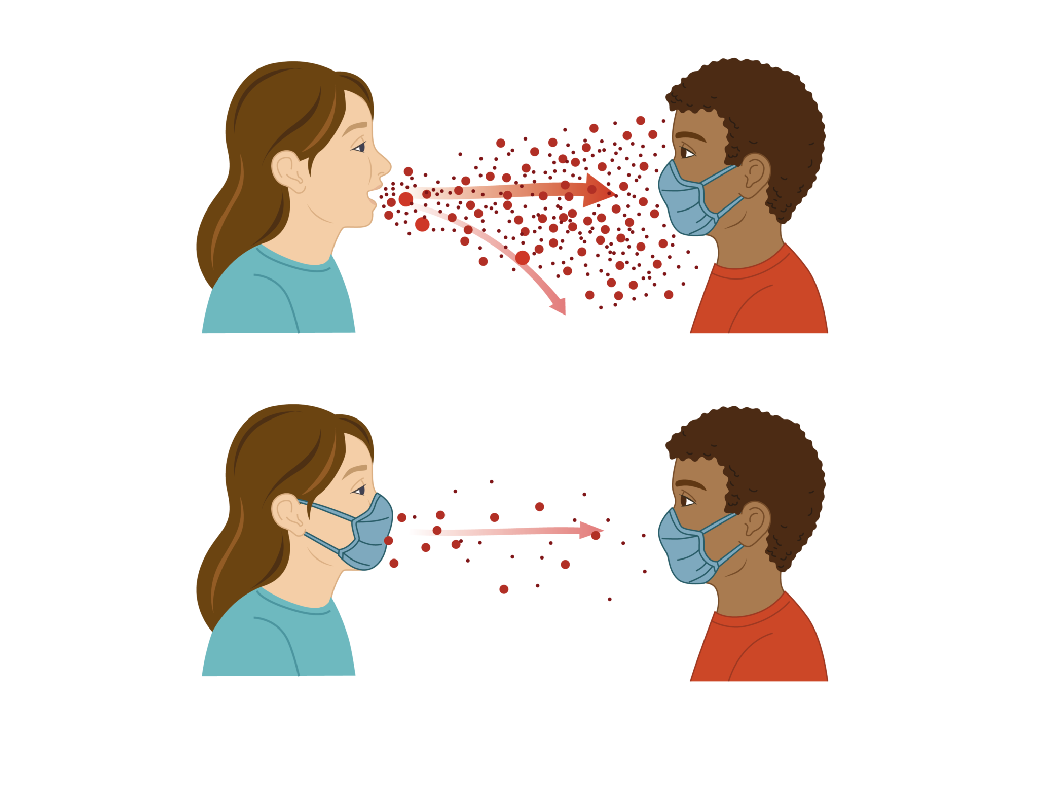 Masks Work - NeuroLogica Blog