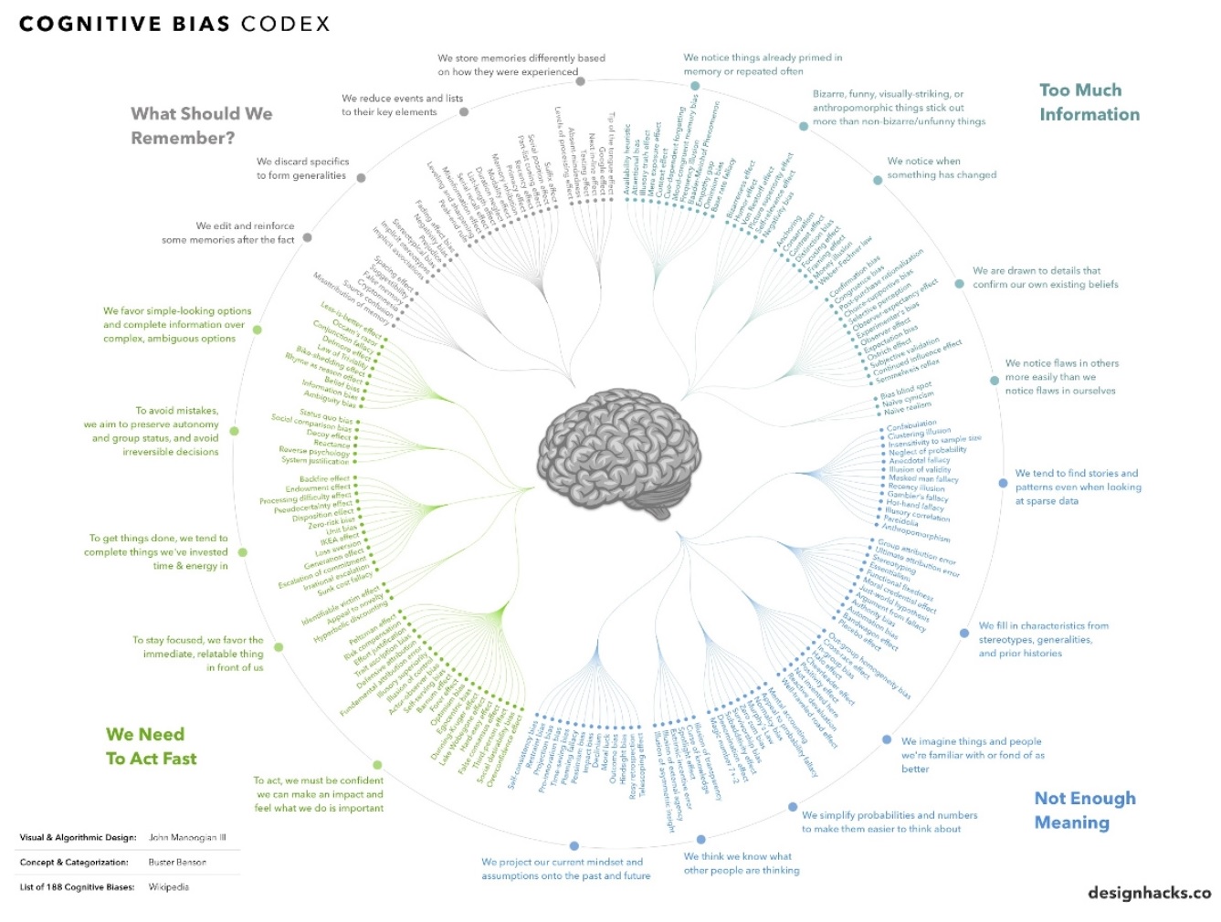 Unifying Cognitive Biases - NeuroLogica Blog