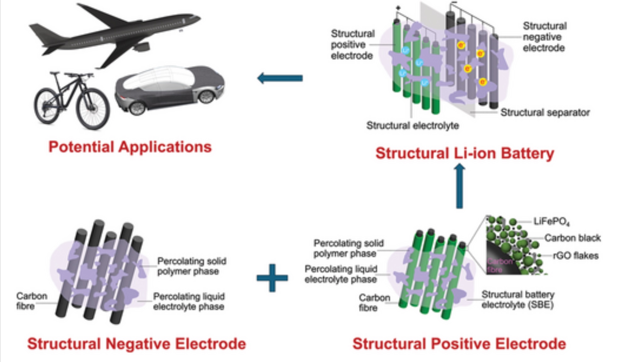 Carbon Fiber Structural Battery - NeuroLogica Blog